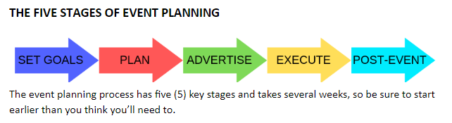 Event Planning Toolkit Secular Student Alliance